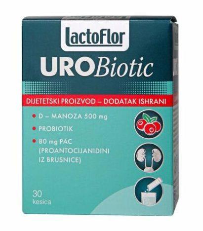 Urobiotic-250 (Generic Phenazopyridine) - Prescriptiongiant